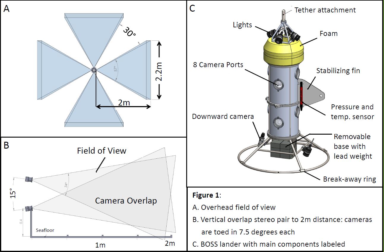 Benthic Observation Survey System (BOSS) – Fisheries and Conservation ...