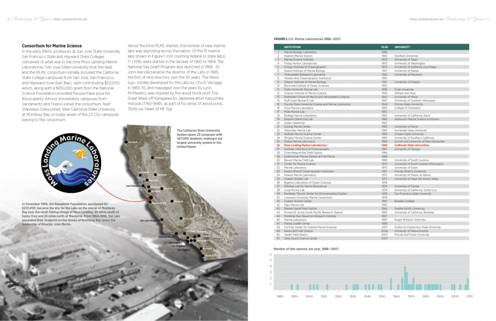 The MLML 50th Anniversary Book – Moss Landing Marine Laboratories